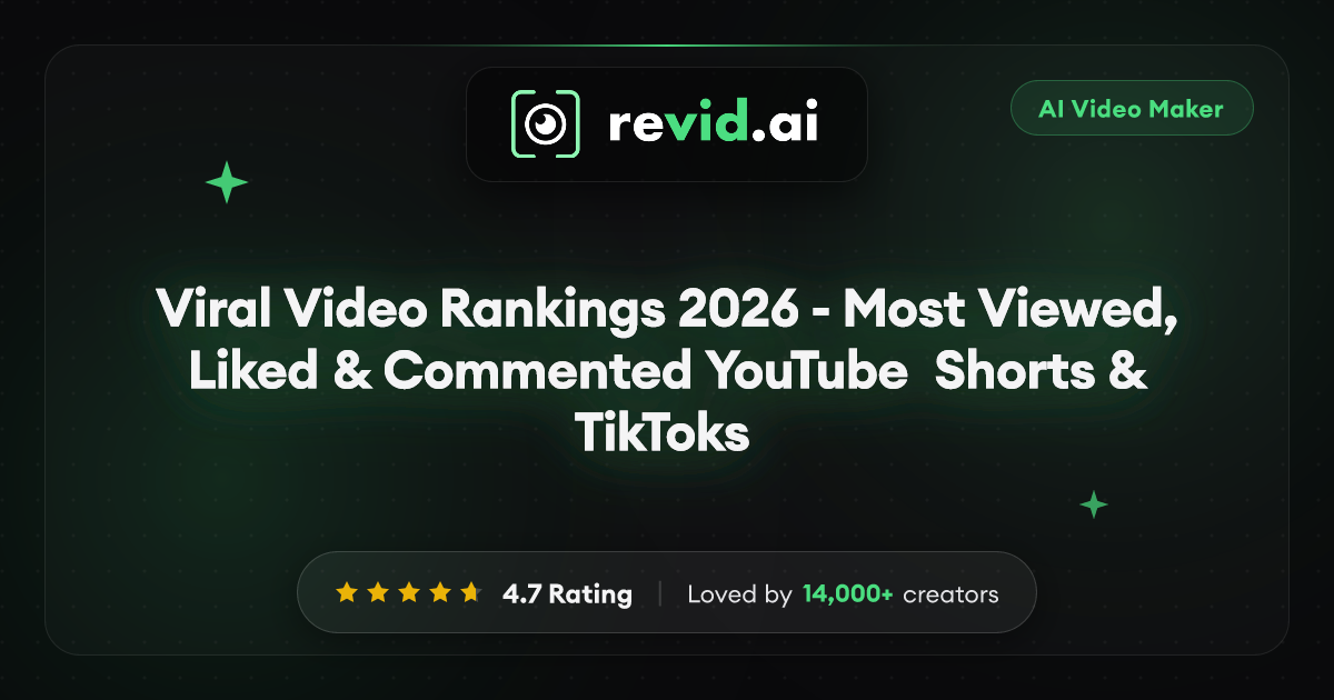 Viral Video Rankings 2026 - Most Viewed, Liked & Commented YouTube ...